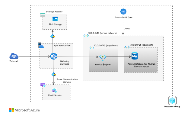 Deploy Strapi on Azure App Service: Quick Start Guide