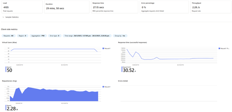 Hybrid Deployment Model For Logic Apps Performance Analysis And