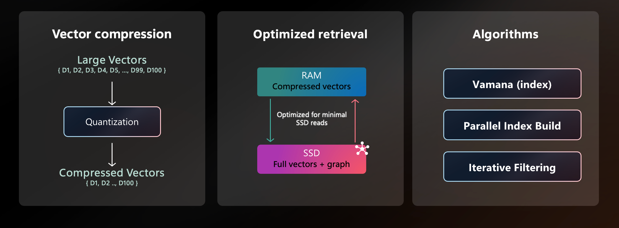 DiskANN on Azure Database for PostgreSQL – Now Generally Available | Microsoft Community Hub