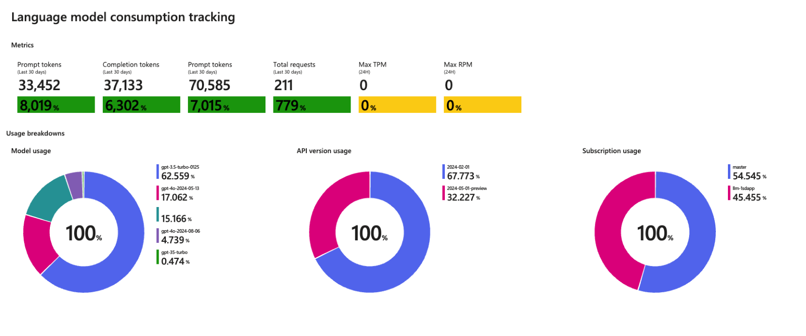 Introducing Model Logging, Import from AI Foundry, and extended model support in AI Gateway ...