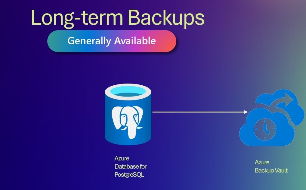 Long-term Backups in Azure Database for PostgreSQL – Flexible Server Now Generally Available ...