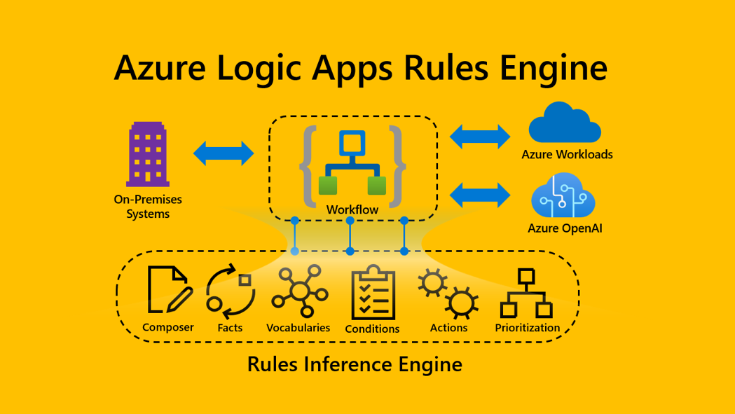Announcing the General Availability of the Azure Logic Apps Rules Engine | Microsoft Community Hub