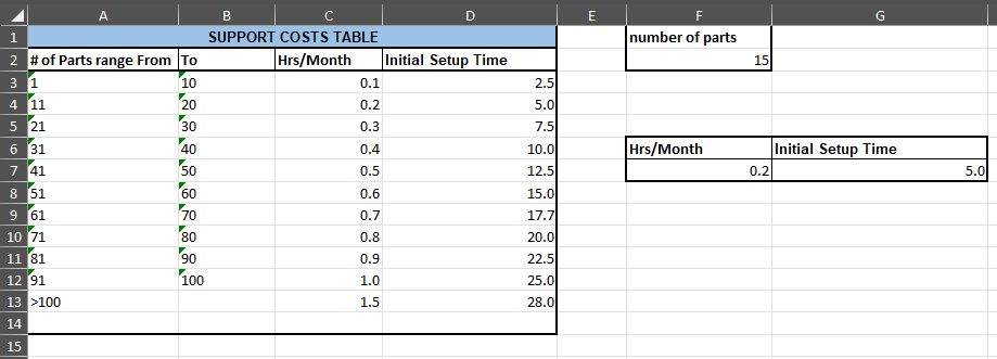 Return values from a Range | Microsoft Community Hub