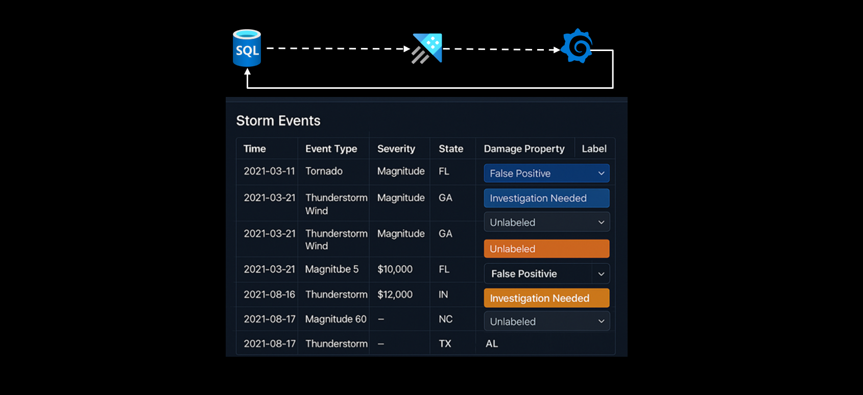 Labeling Kusto Data in Azure Managed Grafana for Machine Learning Workflows | Microsoft ...