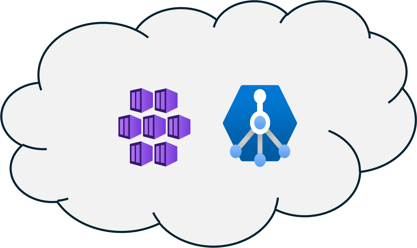 Application Gateway for Containers – A New Way to Ingress into AKS ...