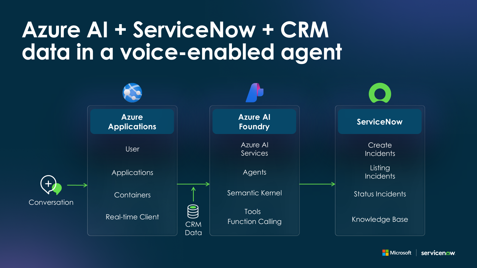 Transforming Customer Support with Azure OpenAI, Azure AI Services, and ...