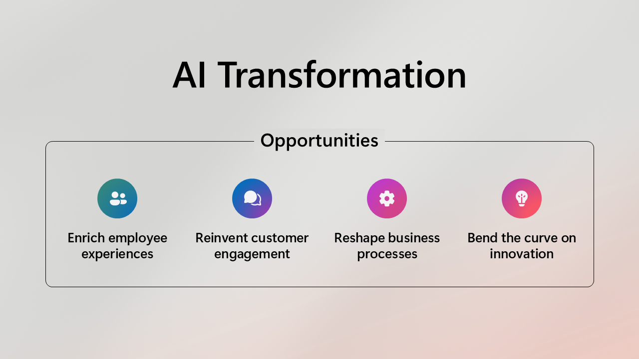 Ai Transformation With Microsoft 365 Copilot Microsoft Community Hub