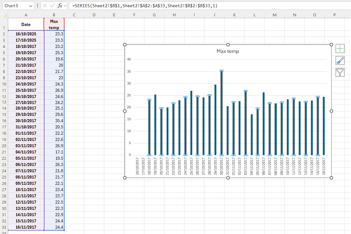 Column chart not showing first two data points | Microsoft Community Hub
