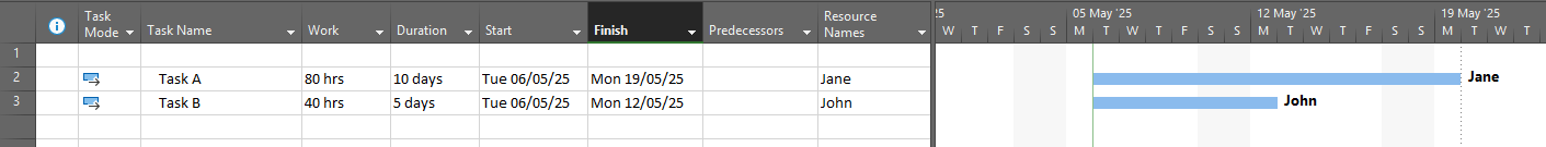 Assign a resource to a task after they have finished working on a ...