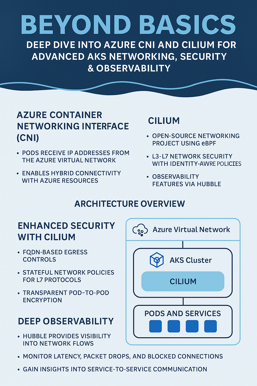 Azure Cni And Cilium For Advanced Aks Networking Security And Observability Microsoft Community Hub