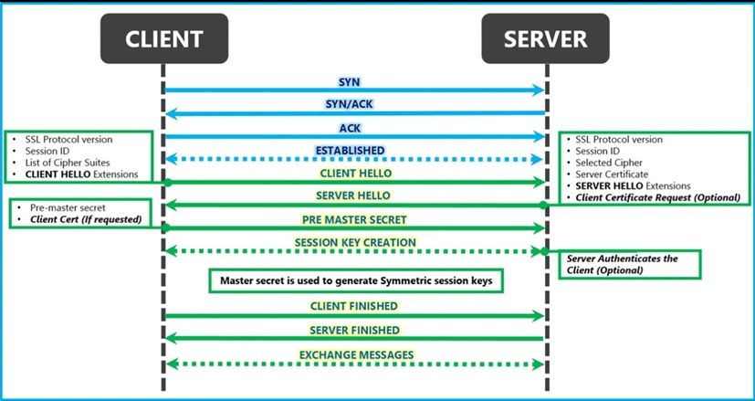 How to Set Up SSL on IIS | Microsoft Community Hub