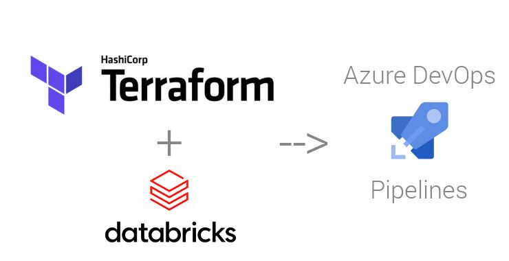 Deploy and Manage Azure Databricks Infrastructure using Terraform and ...