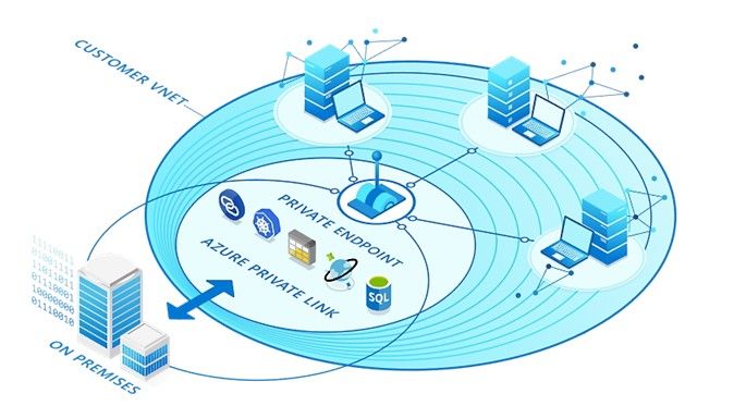 Demystifying Azure Private Link: Benefits, Pitfalls & Best Practices | Microsoft Community Hub