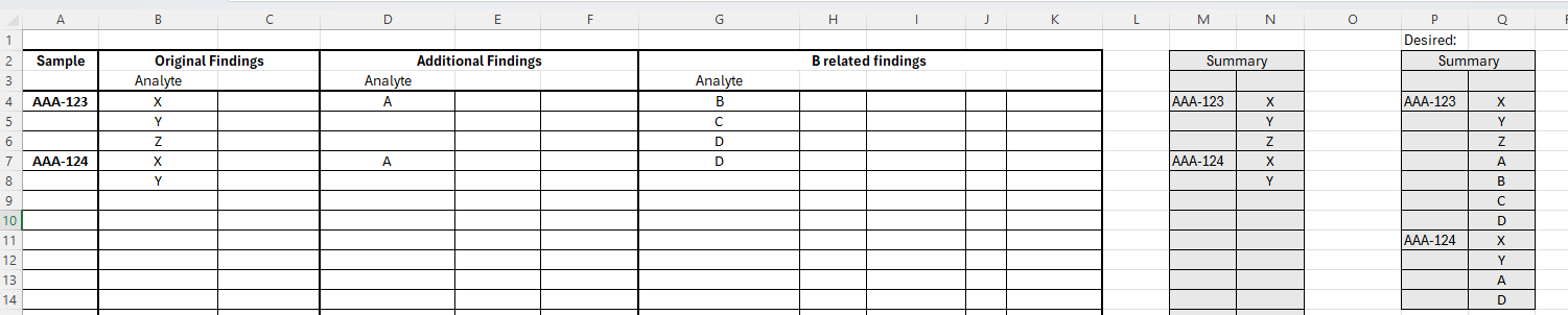 Summarize multiple columns of varying row lengths into one column ... Summarize multiple columns of varying row lengths into one column ...