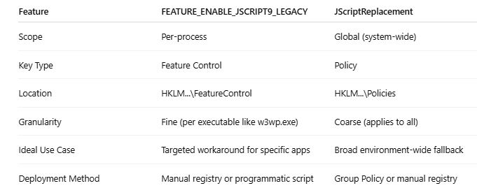 Script Engine Exception. A ScriptEngine threw exception 'C0000005' | Microsoft Community Hub