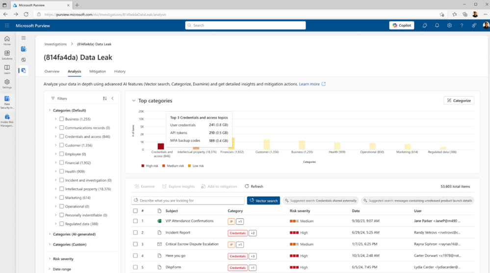 Data Breach Reporting for regulatory requirements with Microsoft Data ...