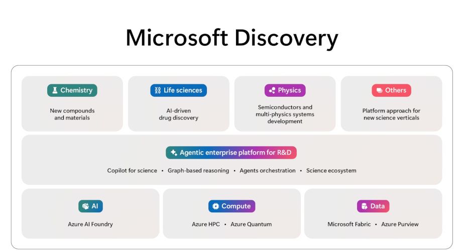 Microsoft Discovery: The path to an agentic EDA environment | Microsoft ...