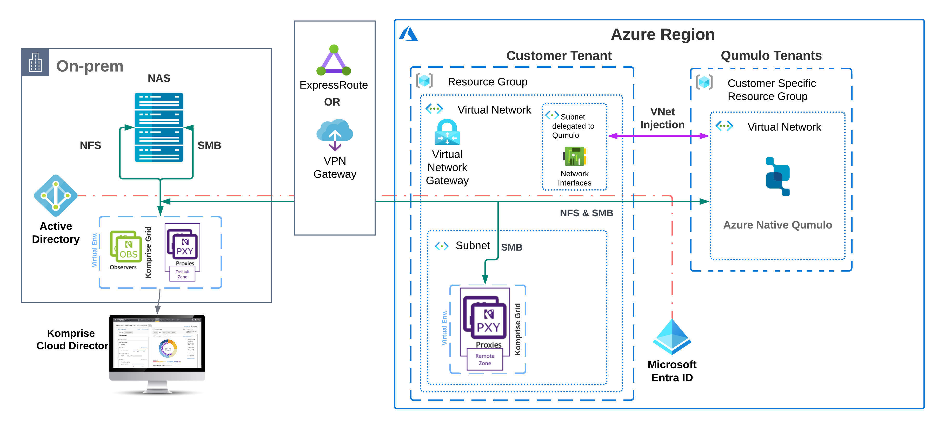 How Microsoft Azure and Qumulo Deliver a Truly Cloud-Native File System ...