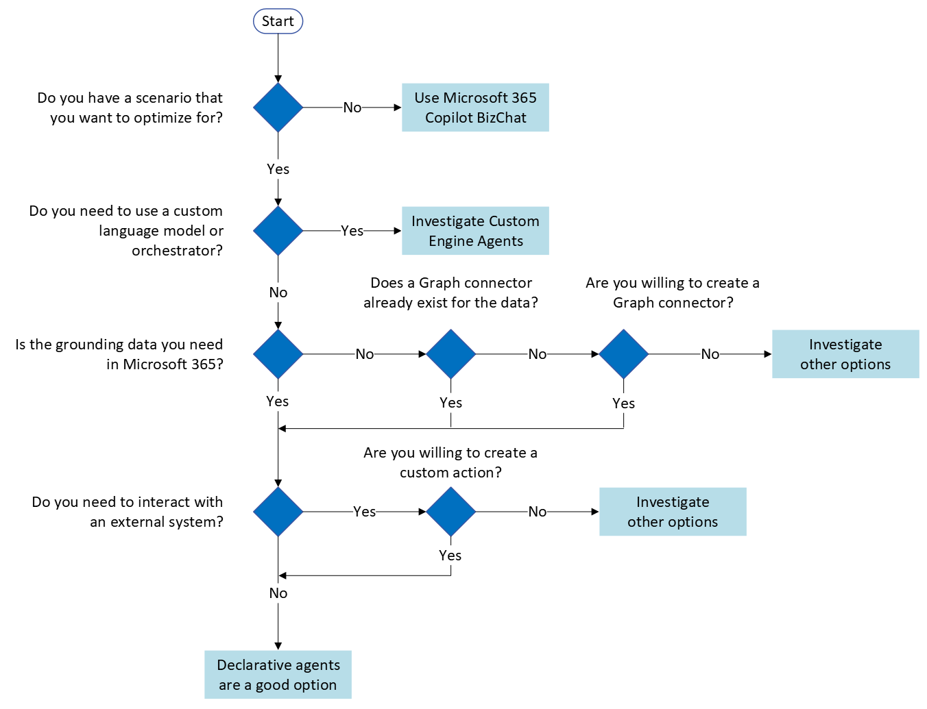 What the hack is a "Microsoft 365 Copilot Bizchat"? | Microsoft ...