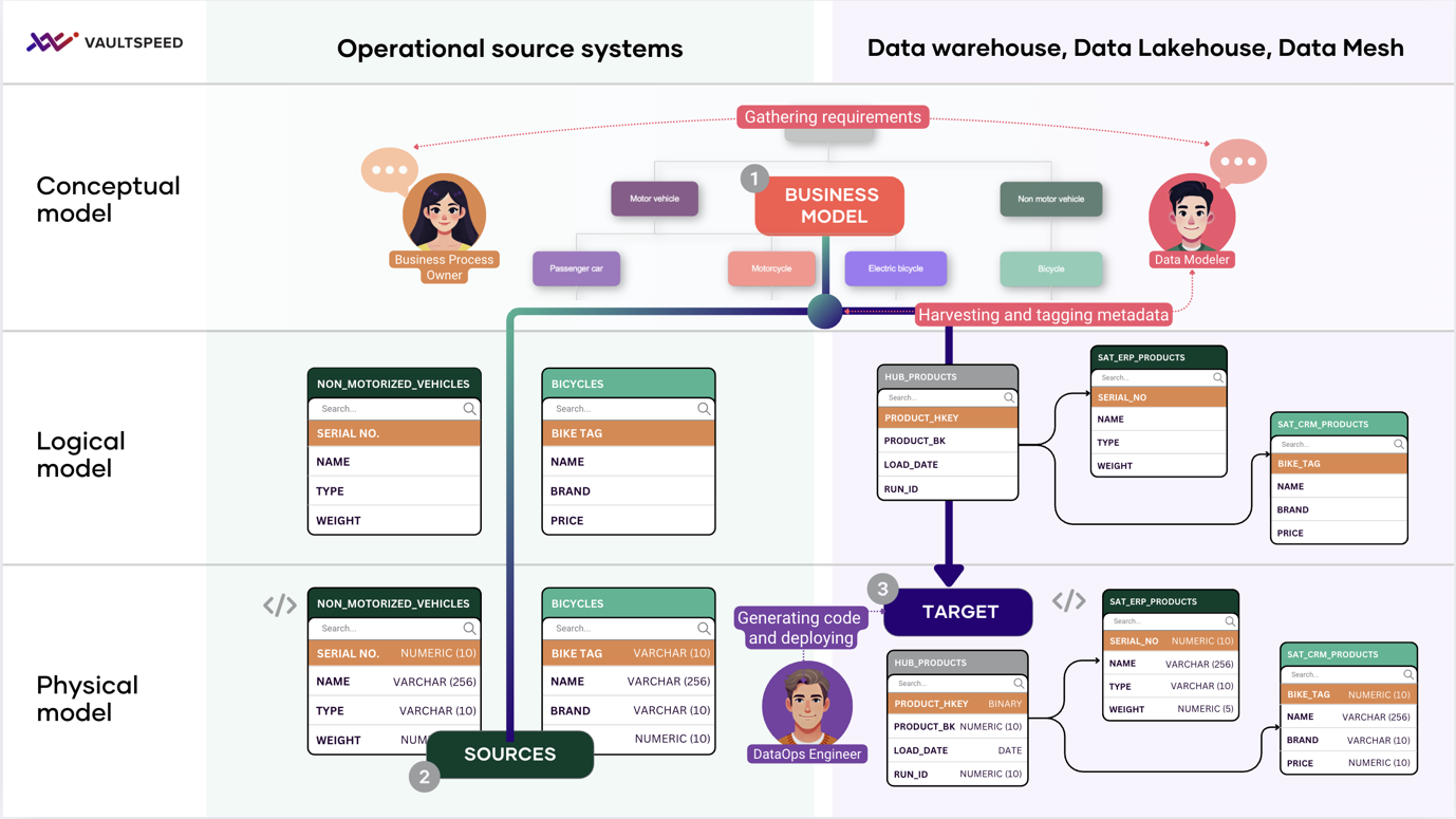 Automating Data Vault processes on Microsoft Fabric with VaultSpeed ...