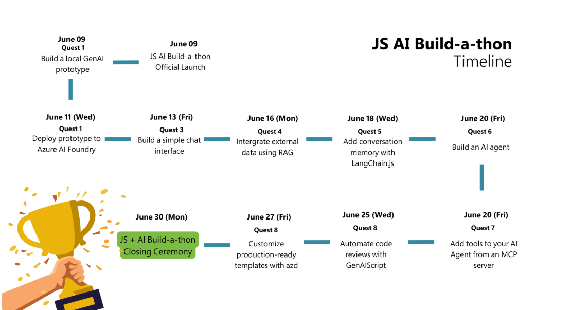 JS AI Build‑a‑thon: Wrapping Up an Epic June 2025! | Microsoft Community Hub