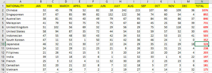 My Excel Sheet Disappeared | Microsoft Community Hub