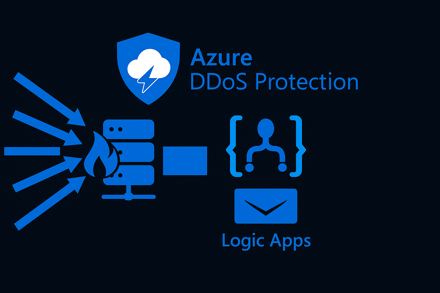 Automating Enriched DDoS Alerts Using Logic Apps | Microsoft Community Hub