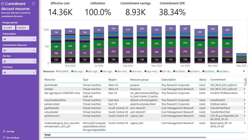 What's new in FinOps toolkit 0.11 – May 2025 | Microsoft Community Hub