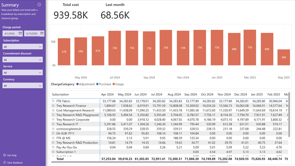 What's new in FinOps toolkit 0.11 – May 2025 | Microsoft Community Hub