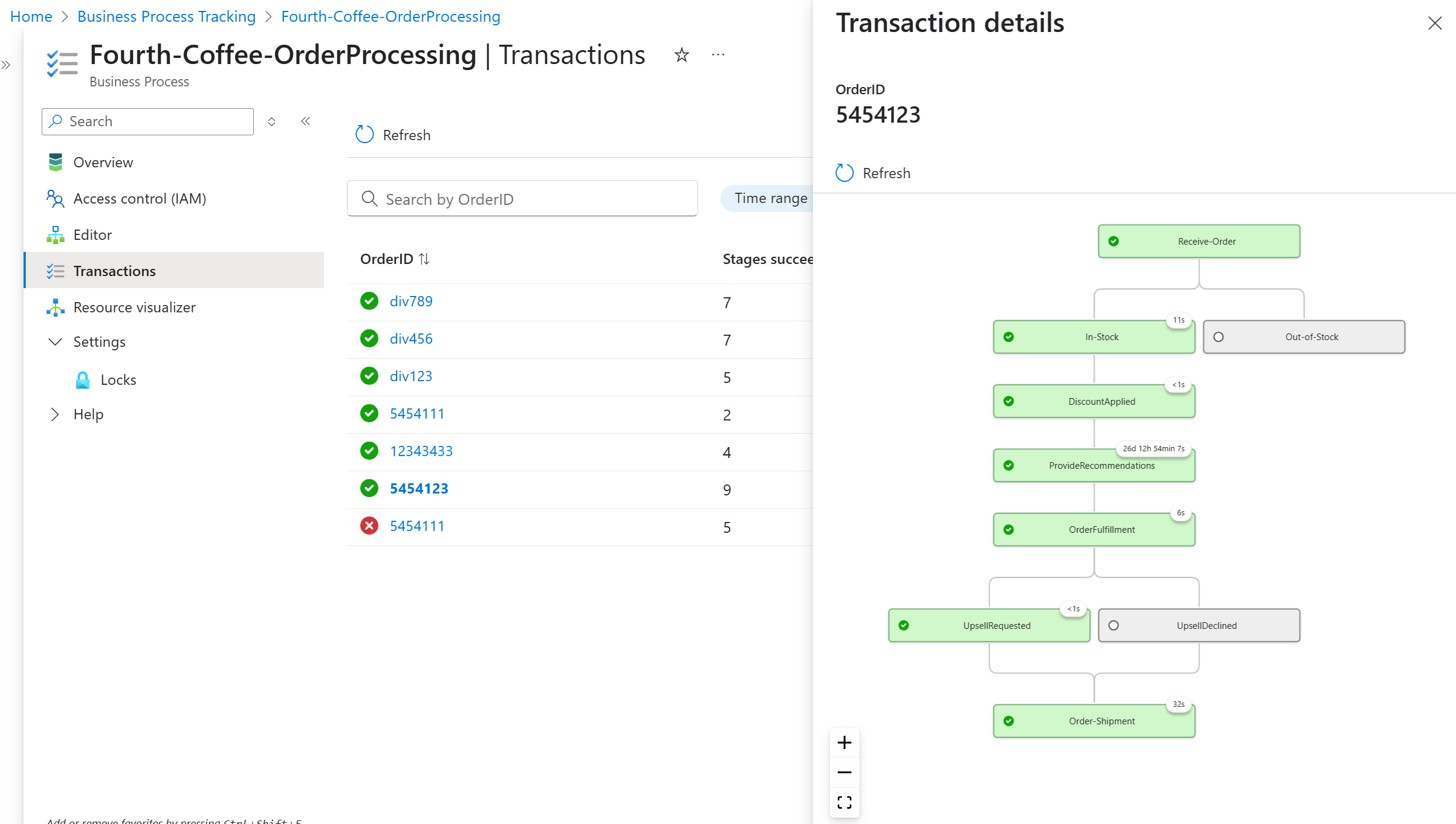 Business Process Tracking Reaches General Availability | Microsoft ...