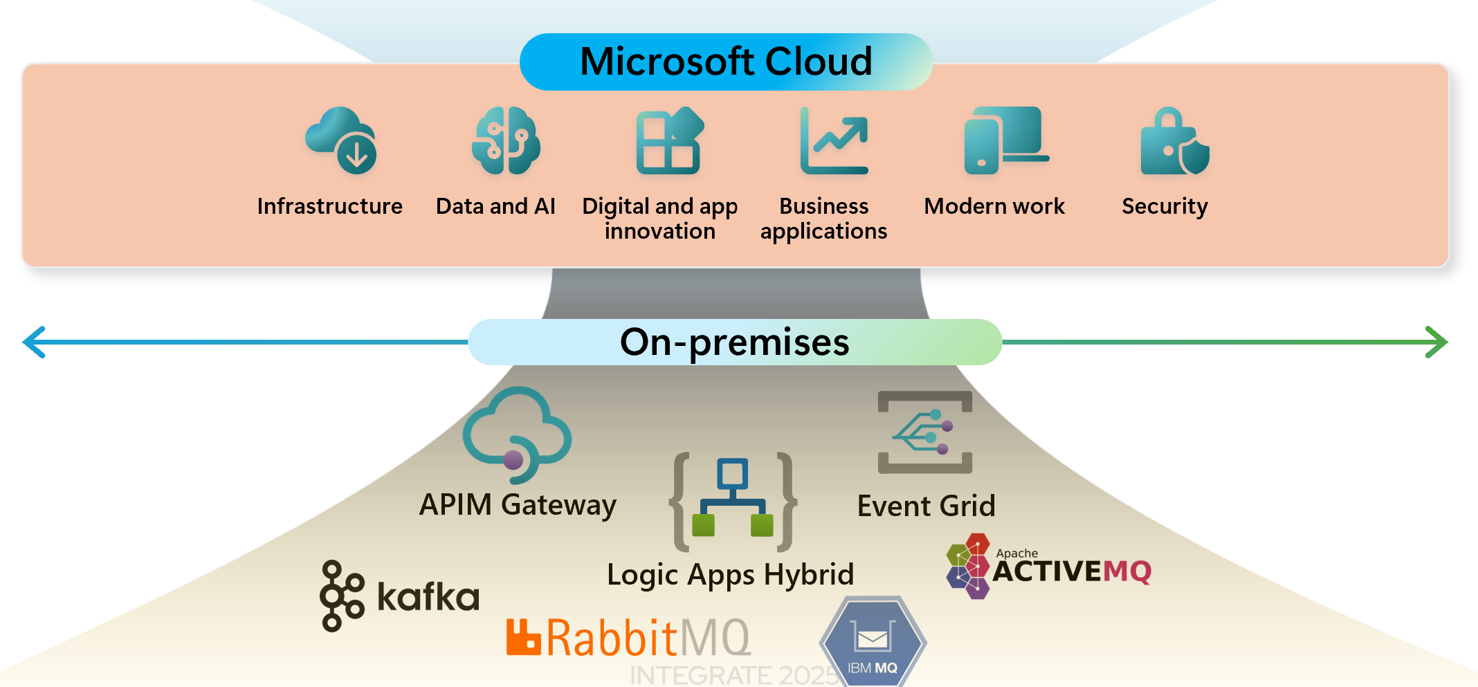 Announcement: General Availability of Logic Apps Hybrid Deployment Model | Microsoft Community Hub