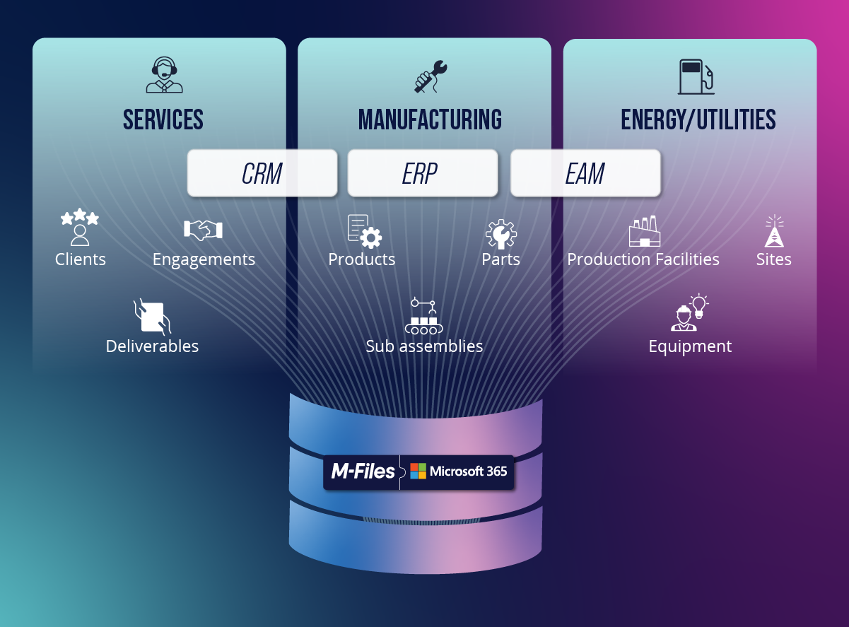 SharePoint Embedded & M-Files: powering a new wave of industry agents ...