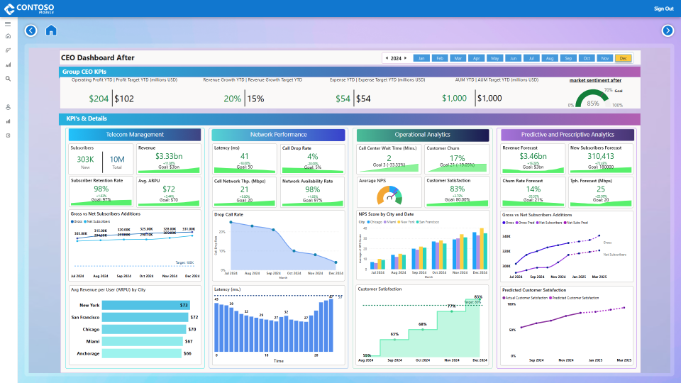 Unifying Data and AI in Telecom: Inside the Telco Analytics PoC ...