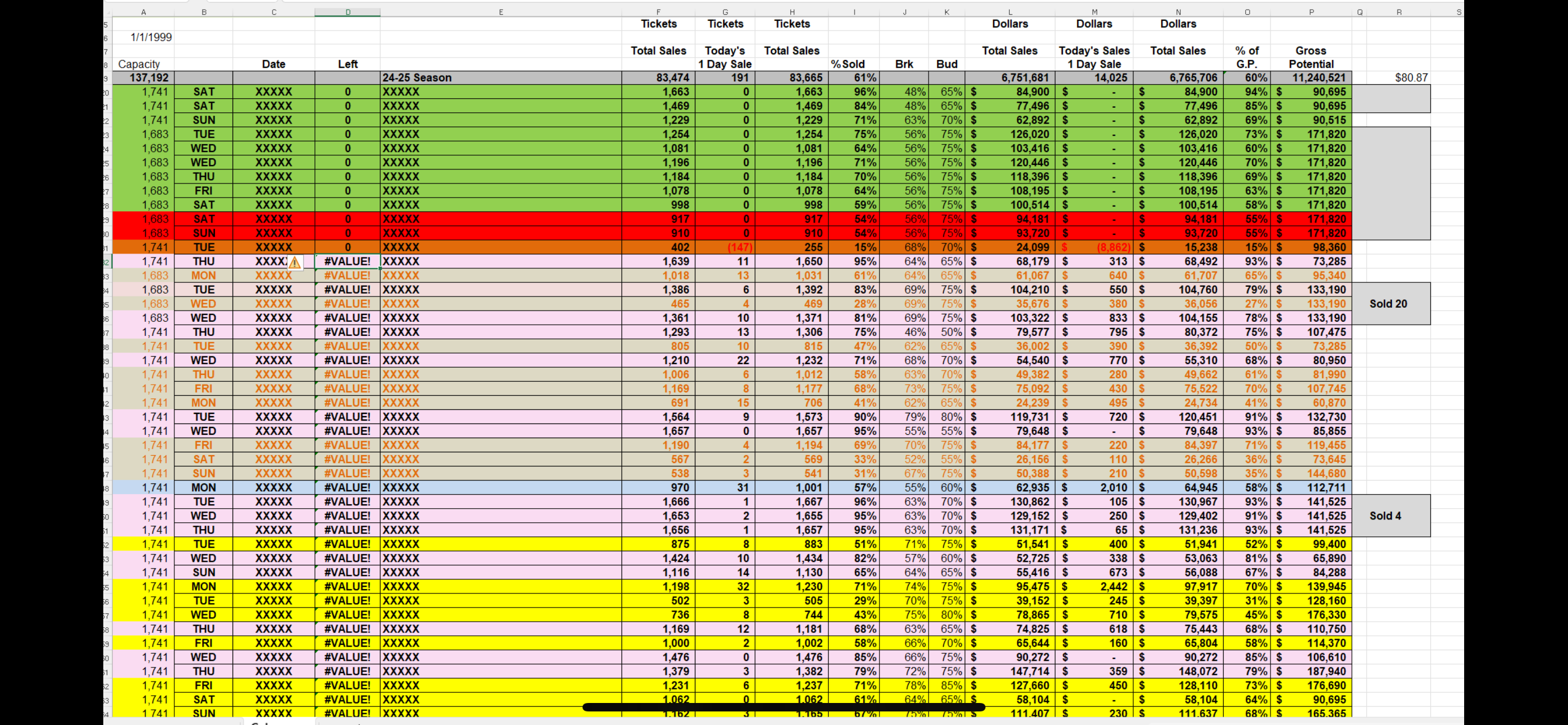 Conditional formatting for row based on one cells value compared to 2 other cells | Microsoft ...