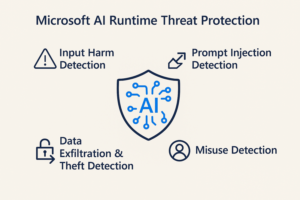 Microsoft AI Security Story: Protection Across the Platform - Argon Systems