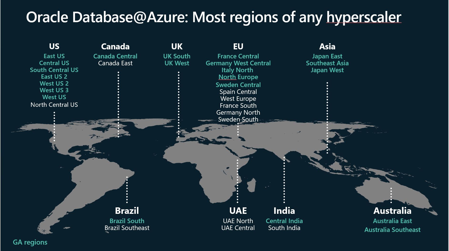Oracle Database@Azure: New Services, More Regions & Enhanced Security ...