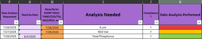 Conditional formatting based on the date output of a formula | Microsoft Community Hub