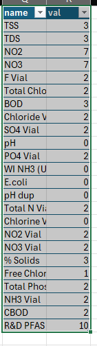 Conditional formatting based on the date output of a formula | Microsoft Community Hub