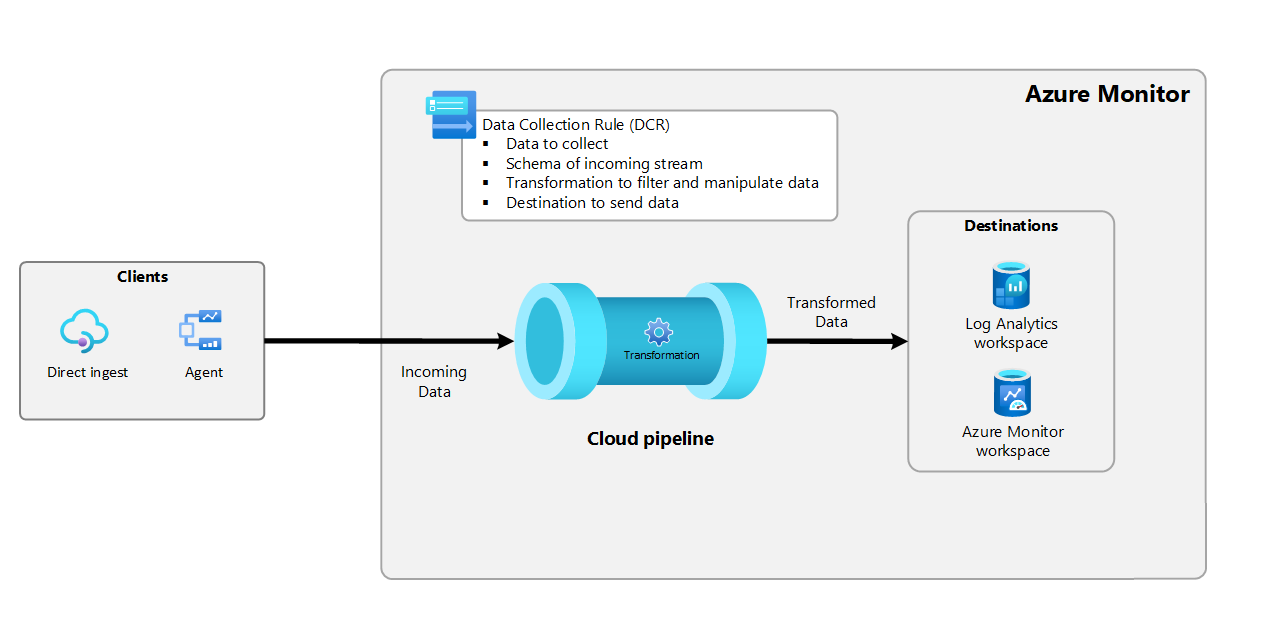 Optimize Azure Firewall logs with selective logging | Microsoft Community Hub