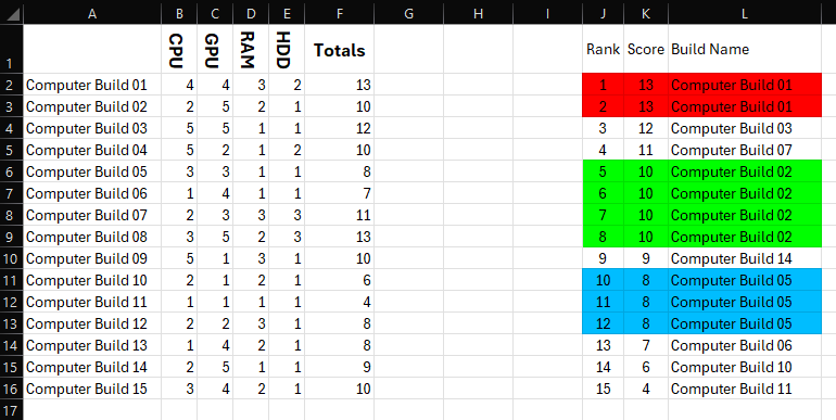 Sorting Problem | Microsoft Community Hub