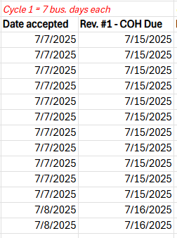 Calculate Due Dates, excluding Holidays and Weekends | Microsoft ...