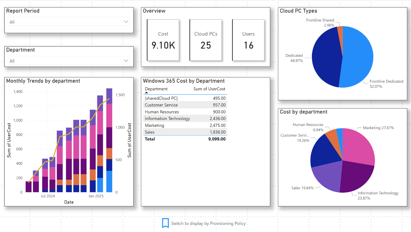 Creating Custom Intune Reports with Microsoft Graph API | Microsoft Community Hub