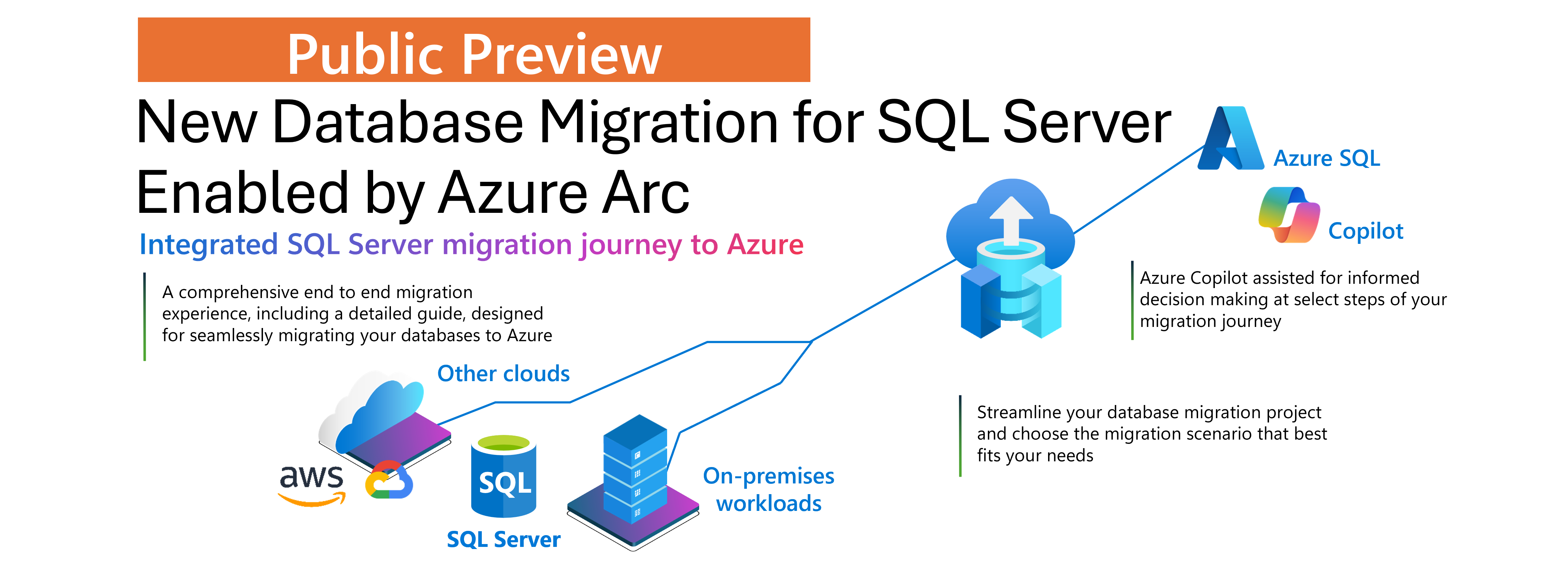 New database migration experience for SQL Server enabled by Azure Arc – Public Preview ...