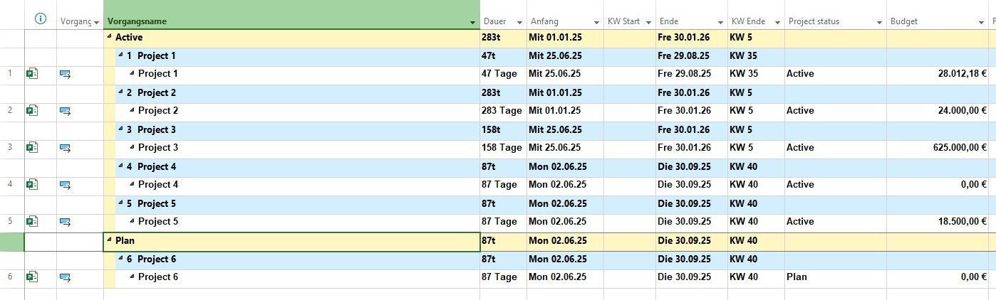 Sum value in a grouped view | Microsoft Community Hub