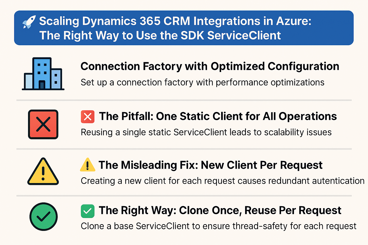 🚀 Scaling Dynamics 365 CRM Integrations in Azure: The Right Way to Use the SDK ServiceClient ...