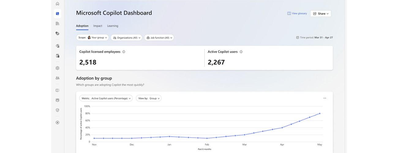 Manager insights coming to Viva Insights web app, with new team view ...