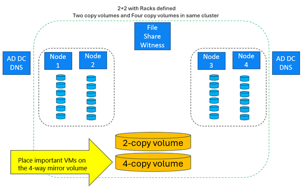 Announcing Windows Server vNext Preview Build 26470 | Microsoft ...