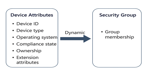 Update Entra ID Device Extension Attributes via PowerShell & Create ...