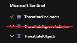 Table Talk: Sentinel’s New ThreatIntel Tables Explained | Microsoft ...