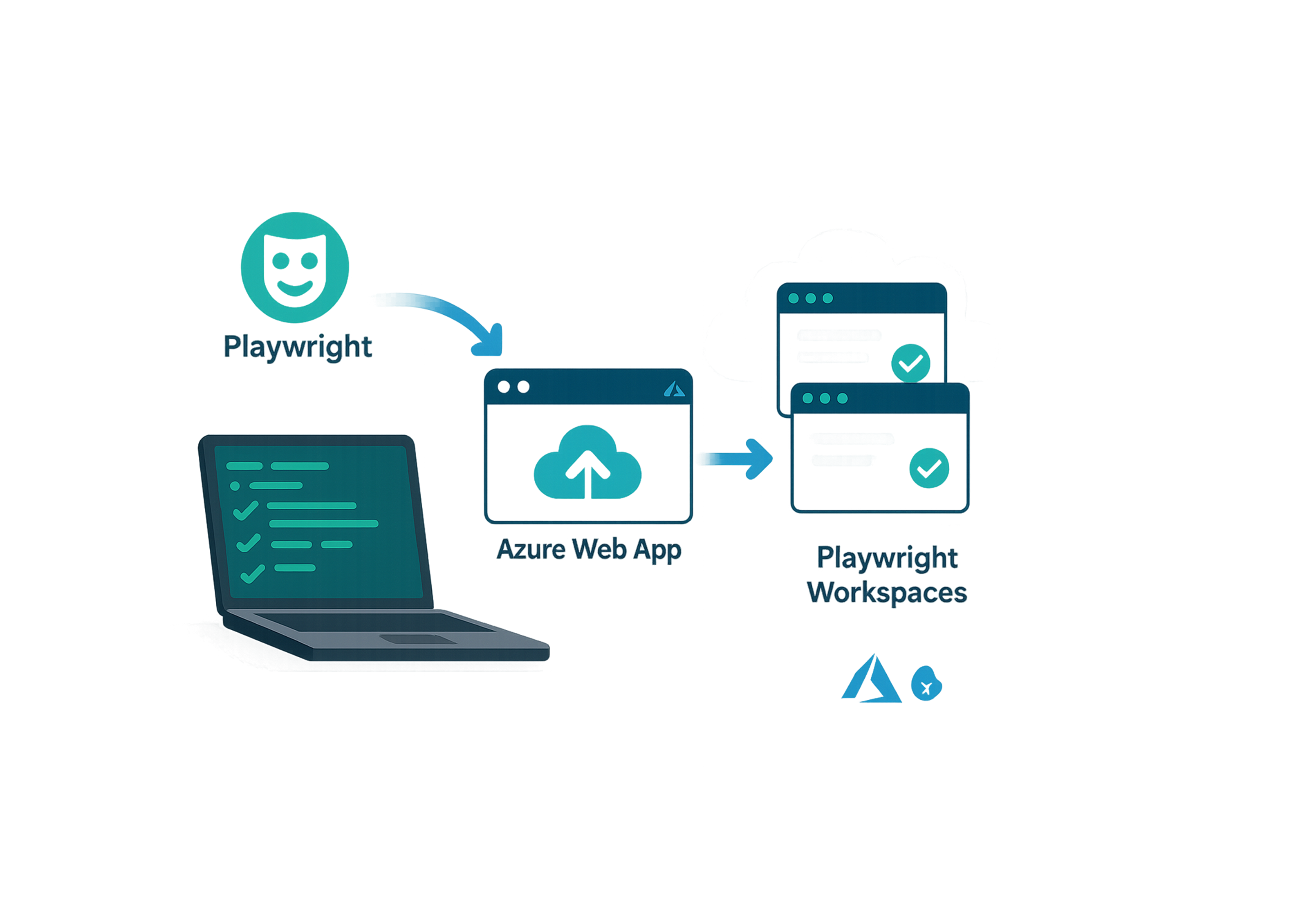 Azure App Testing: Playwright Workspaces for Local-to-Cloud Test Runs ...